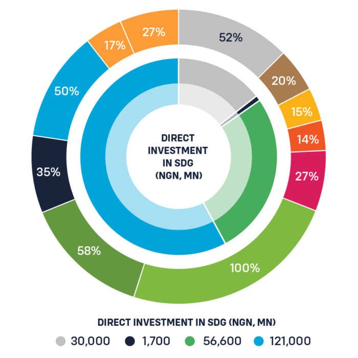 Infrastructure Development in Nigeria - InfraCredit