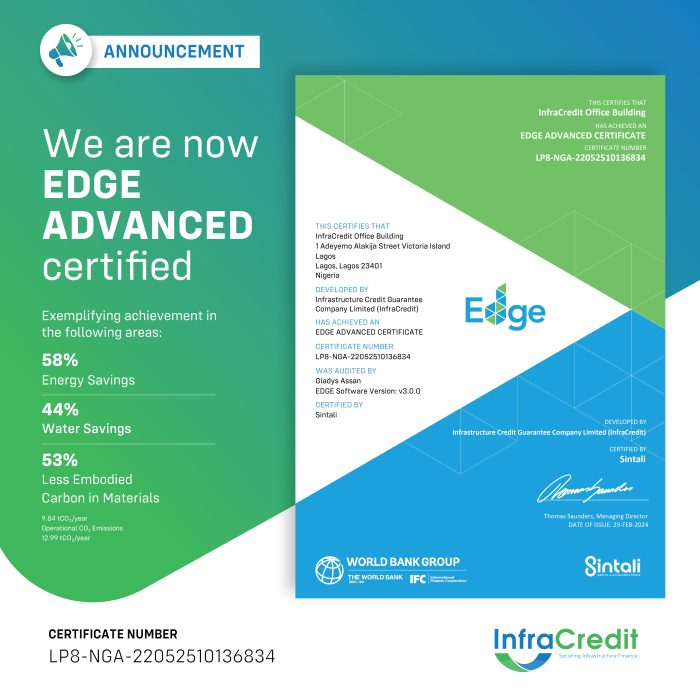 InfraCredit’s Main Office Building Receives EDGE Advanced Certification ...